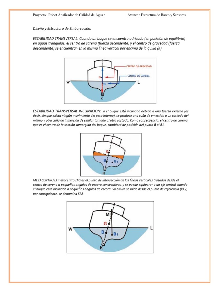 Estabilidad de Bote | PDF | Buques | Barcos