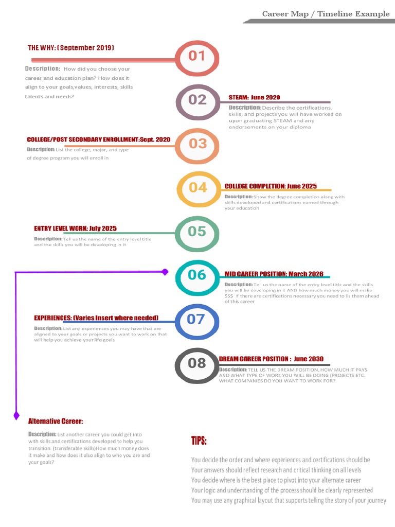 Career Map Guide | PDF
