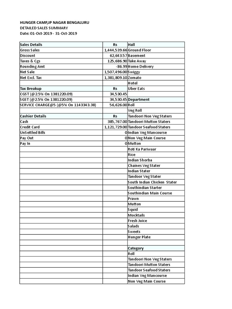 Restaurant Sales Report Format | PDF | Food And Drink | Cuisine