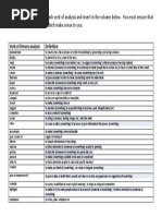 Rhetorically Accurate Verbs - Master List With Categories | PDF | Truth ...