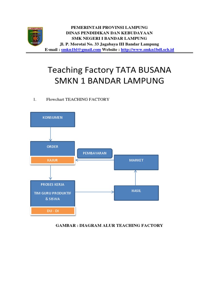 Contoh Rab Tefa | PDF