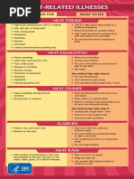 Heat Stress Chart | PDF | Hyperthermia | Health Sciences