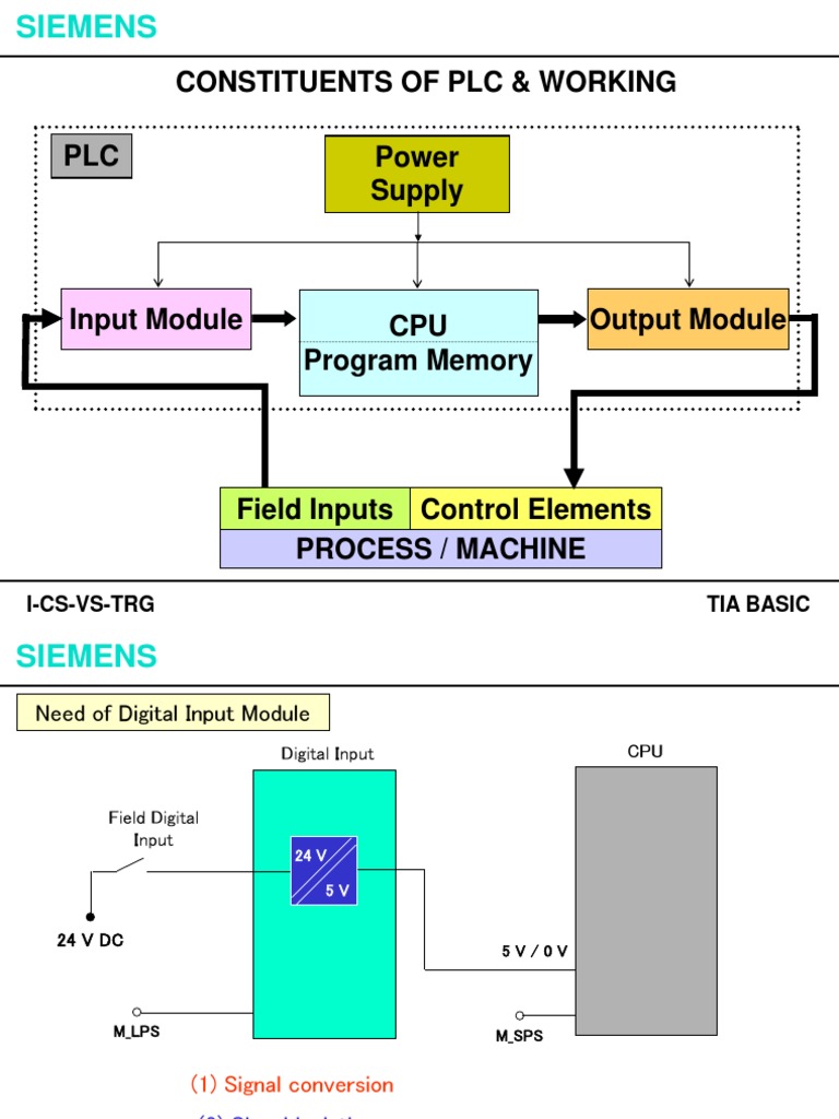 Constituents of PLC & Working PLC: I-Cs-Vs-Trg Tia Basic | PDF | Input/Output | Programmable ...