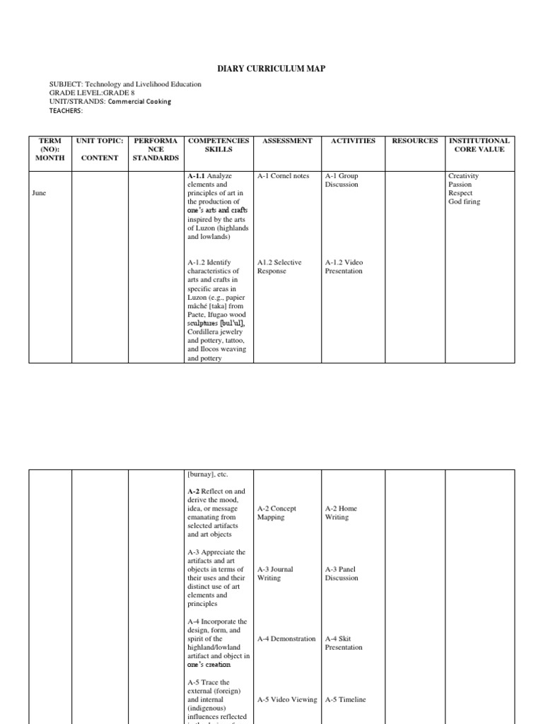 Diary Curriculum Map | PDF | Curriculum | Learning