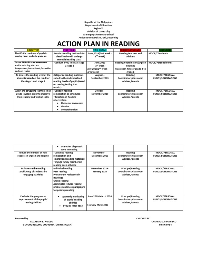 Action Plan in Reading | PDF | Reading Comprehension | Educational ...