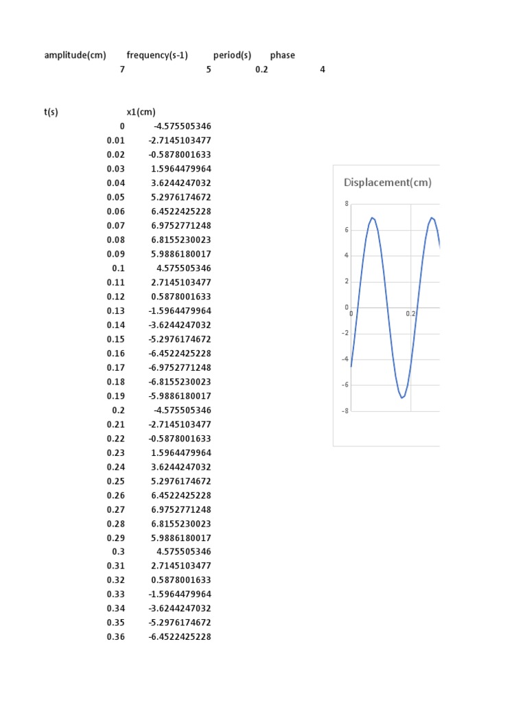 Wave Graphing | PDF | Scientific Phenomena | Natural Philosophy