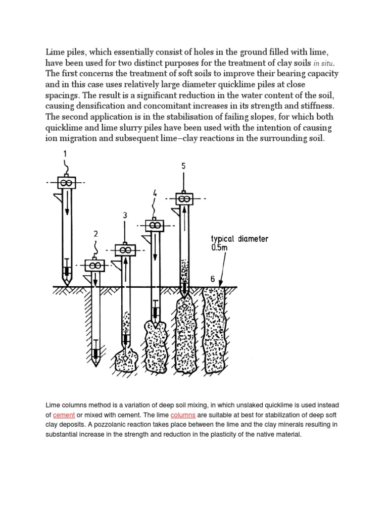 Lime Columns Method: Principles and Applications of Lime Stabilization ...