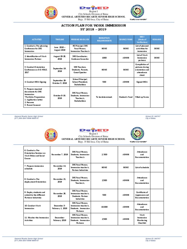 Action Plan For Work Immersion | PDF | Business