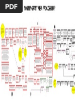 Duty Manager Check List | PDF