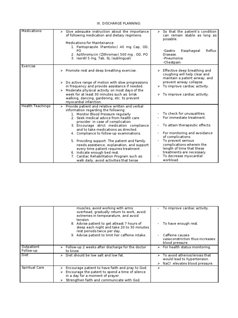 Discharge Planning and NCP S | PDF | Pain | Health Sciences