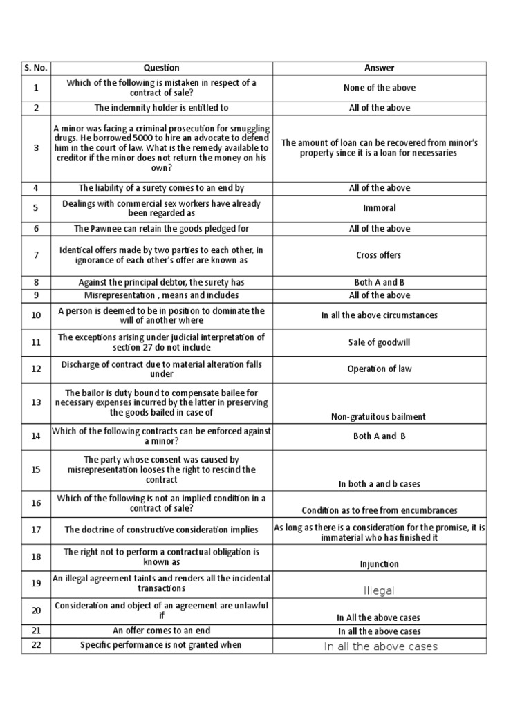 IMTC6311 | PDF | Misrepresentation | Justice