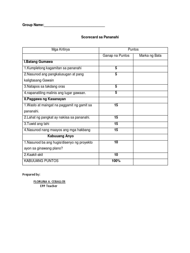 Score Card Sa Pagtatahi NG Apron | PDF