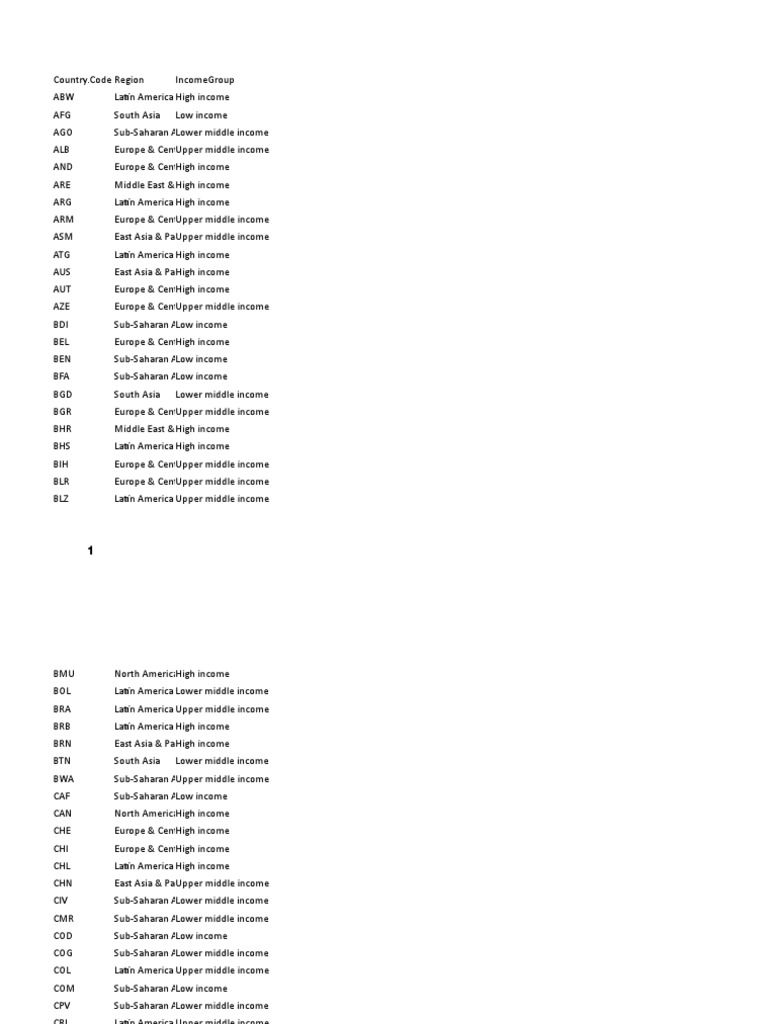 Countries Region Mapping | PDF