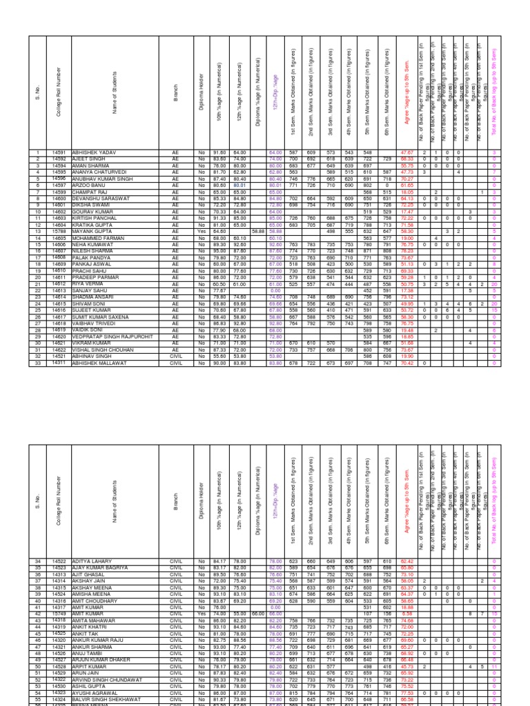 Student Academic Records Overview | PDF