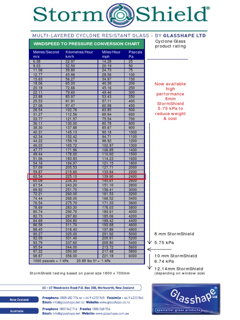 Windspeed To Pressure Conversion Chart 23.9.11 PDF | PDF | Pascal (Unit ...