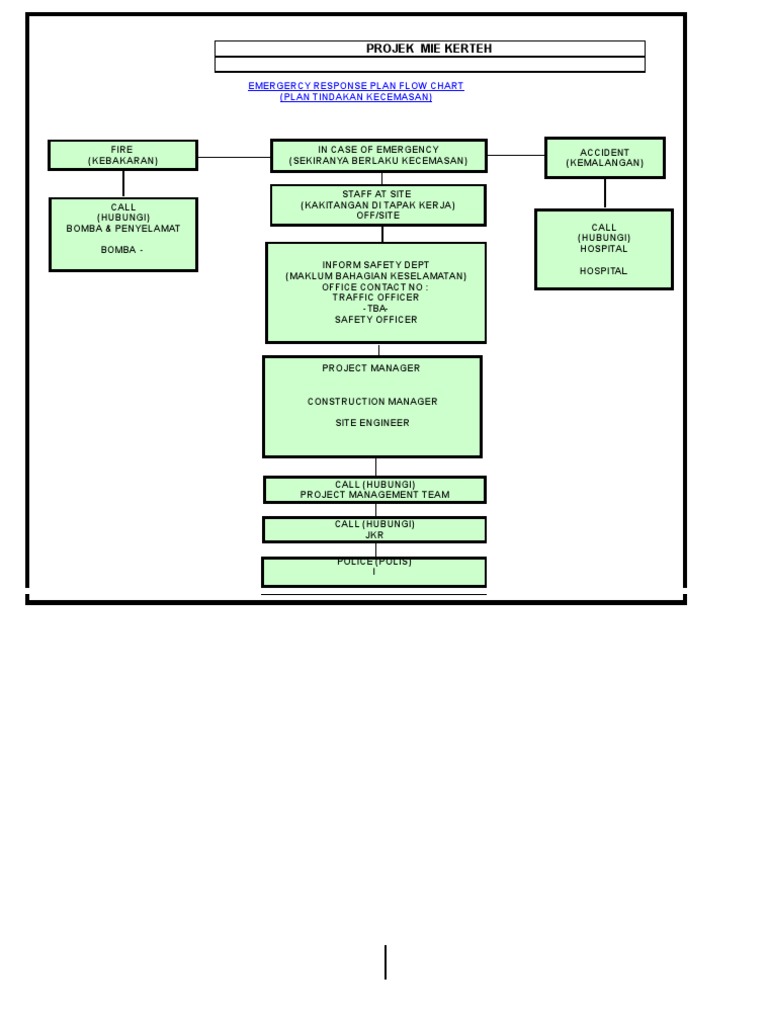 17 Emergency Response Plan Flow Chart | PDF
