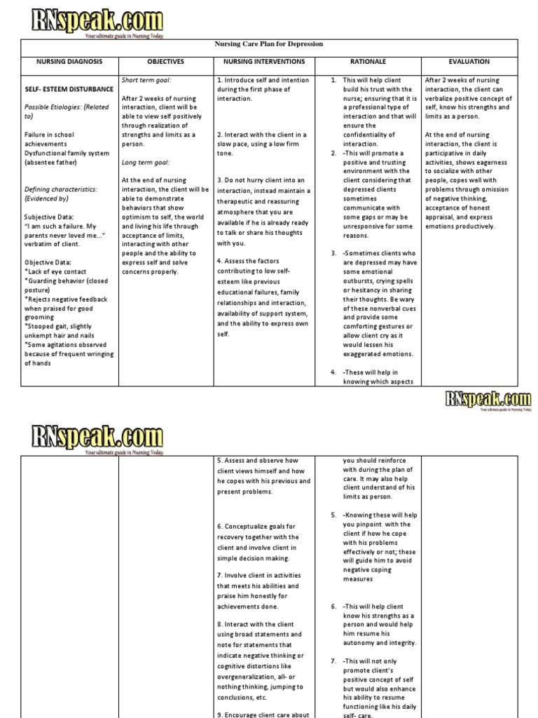 Nursing Care Plan for Depression | PDF | Self | Thought