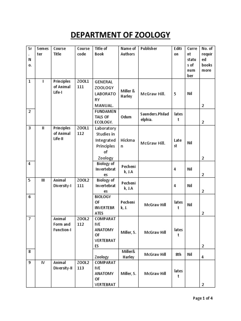 Zoology Course Book List | PDF | Zoology | Biology