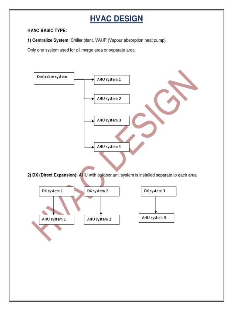Hvac Design Download Free Pdf Heat Exchanger Thermodynamic Properties