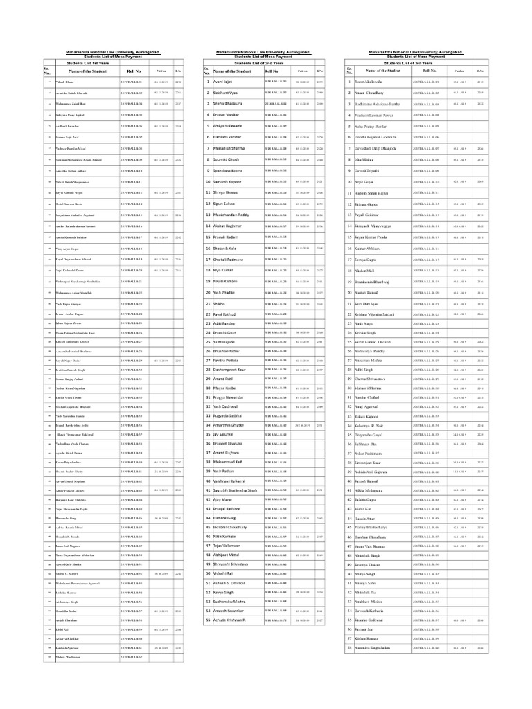 Students List of Me | PDF | Sikhism