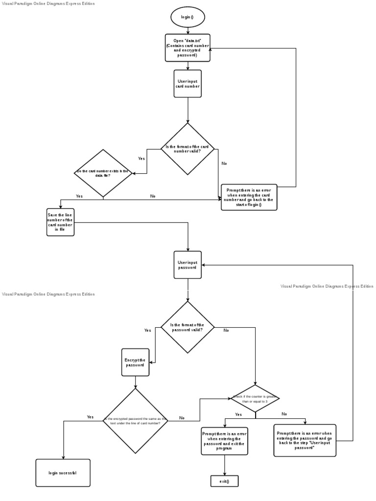 Visual Paradigm Login Flow | PDF | Secure Communication | Password
