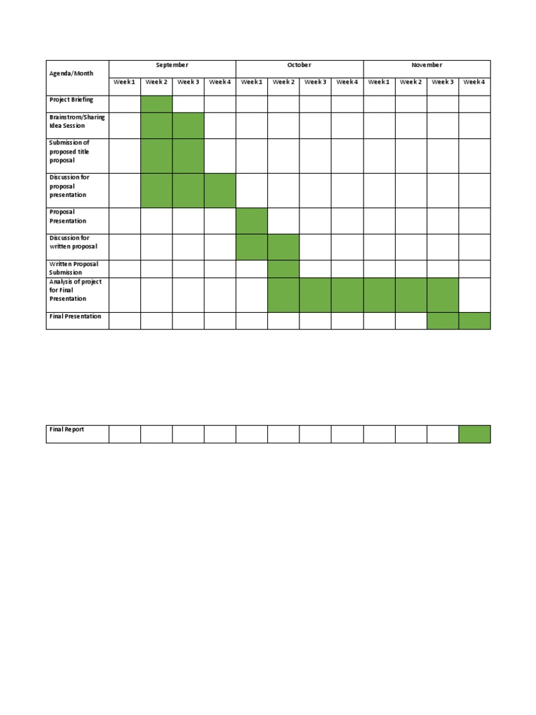 Grant Chart PDF | PDF | Language Arts & Discipline