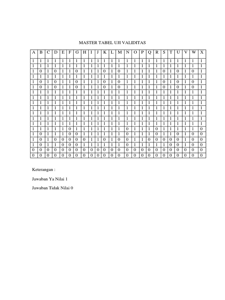 Master Tabel Uji Validitas Pdf