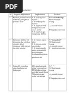 SDKI D0012 Risiko Perdarahan | PDF