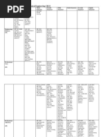 Uni of Alabama - Flowchart | PDF | Mechanical Engineering | Engineering