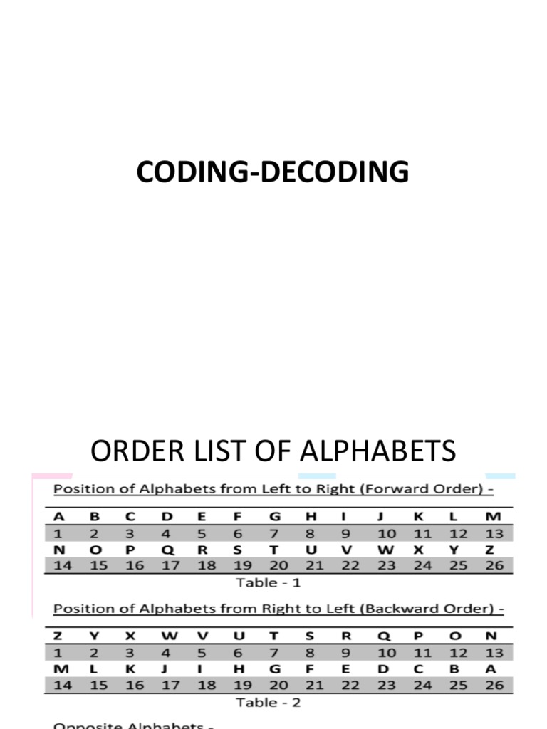 Coding Decoding | PDF | Consonant | Vowel