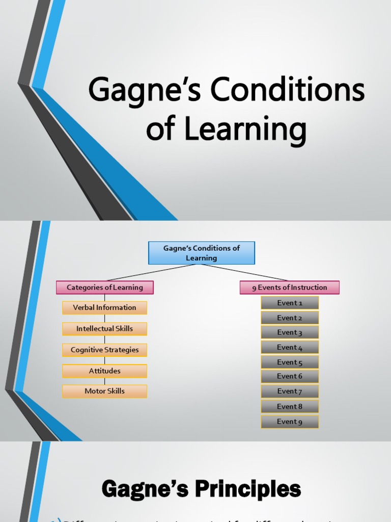 Gagne's Conditions of Learning (Lulu) | PDF | Attention | Recall (Memory)