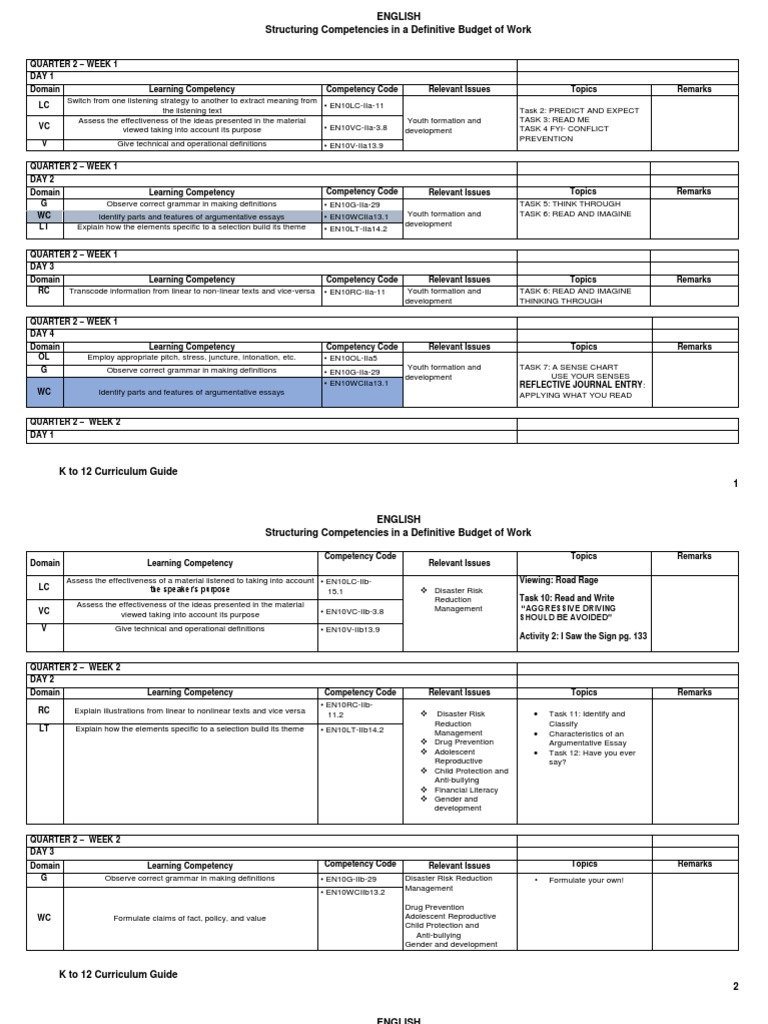 K-12 English Curriculum Guide: Quarter 2 | PDF | Curriculum | Essays