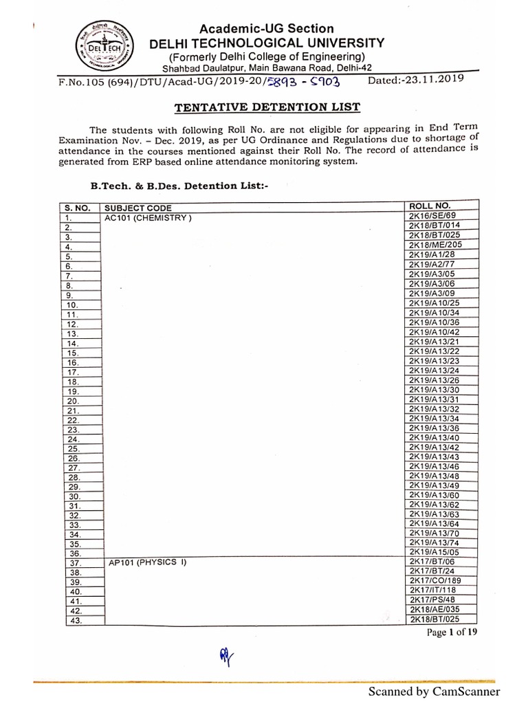 DTU Detention List | PDF