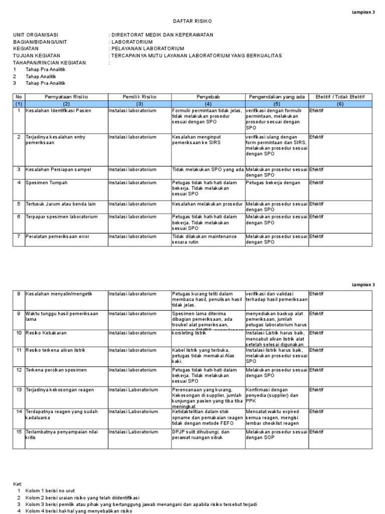 Peta Resiko Lab 2019 | PDF