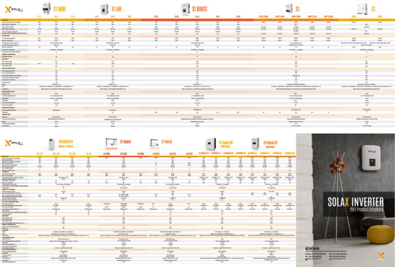 SolaX Datasheet For Inverters. | PDF | Alternating Current | Electrical Engineering