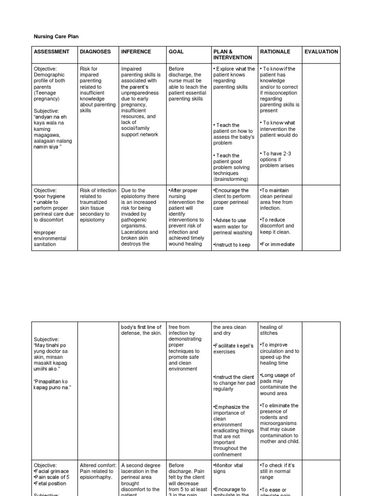 Nursing Care Plan | Sleep | Science