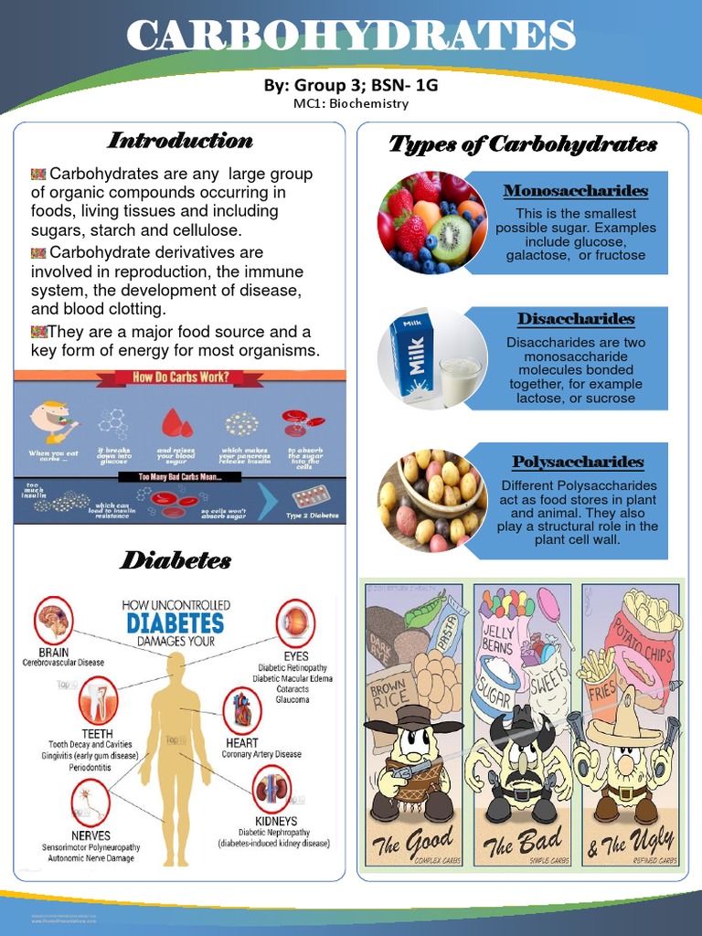 Biochemistry Poster | PDF
