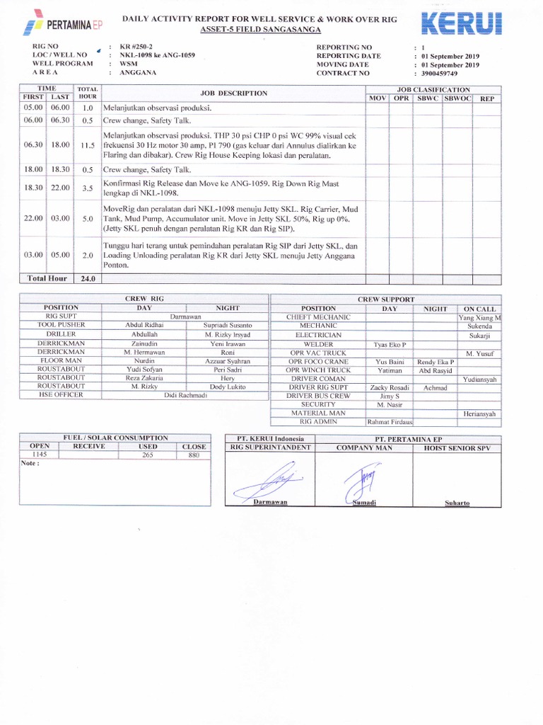 Contoh Daily Report | PDF | Petroleum | Natural Gas