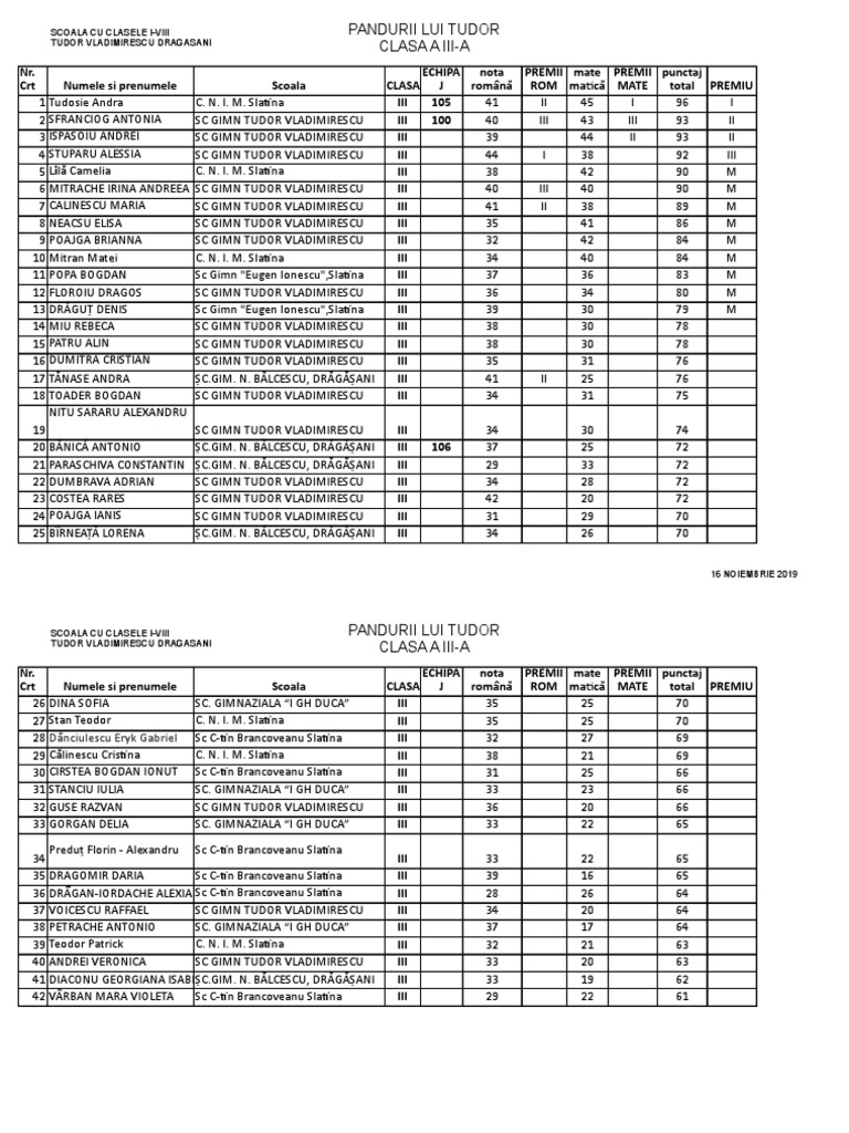 Conc Panduri 3 | PDF | Romania
