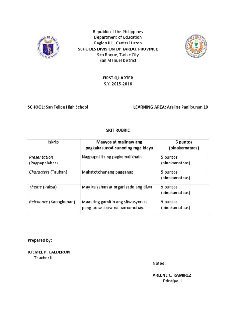 Skit Rubric | PDF
