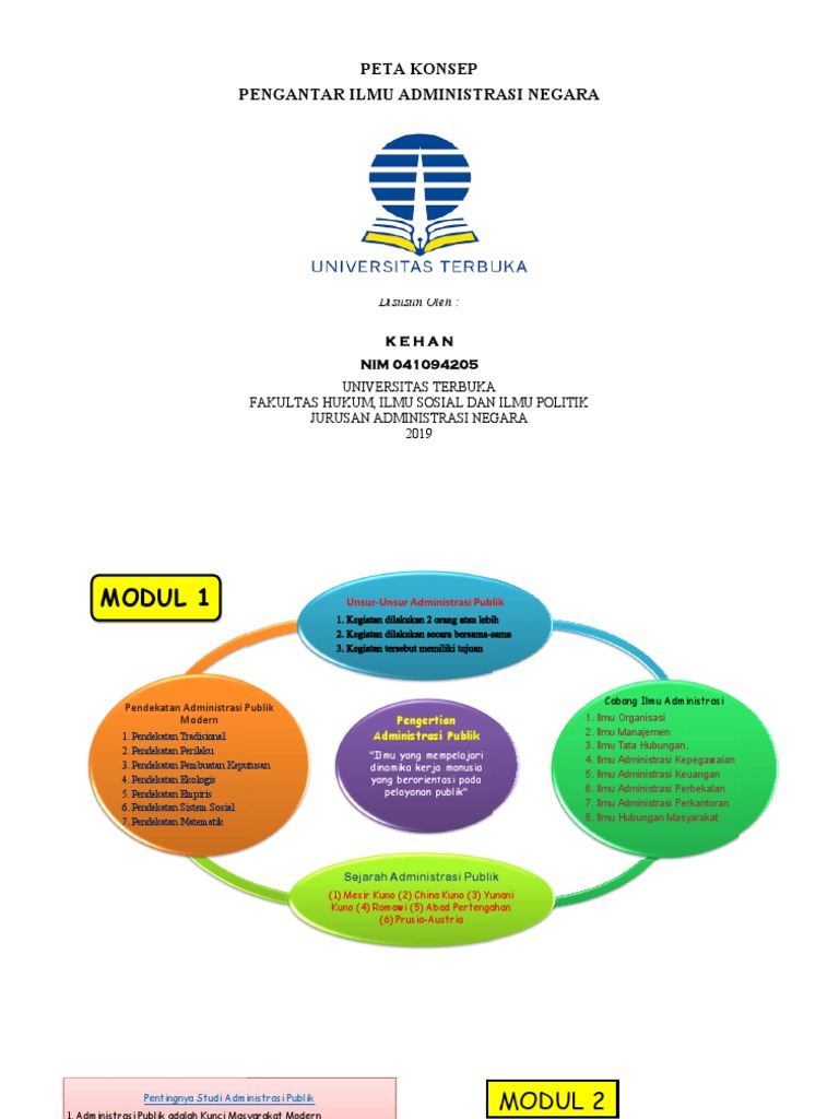 Mind Map Pengantar Administrasi Negara | PDF