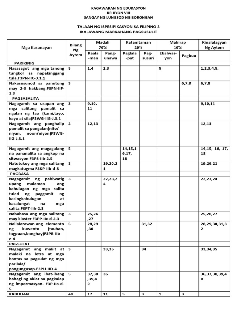 Tos in Filipino | PDF