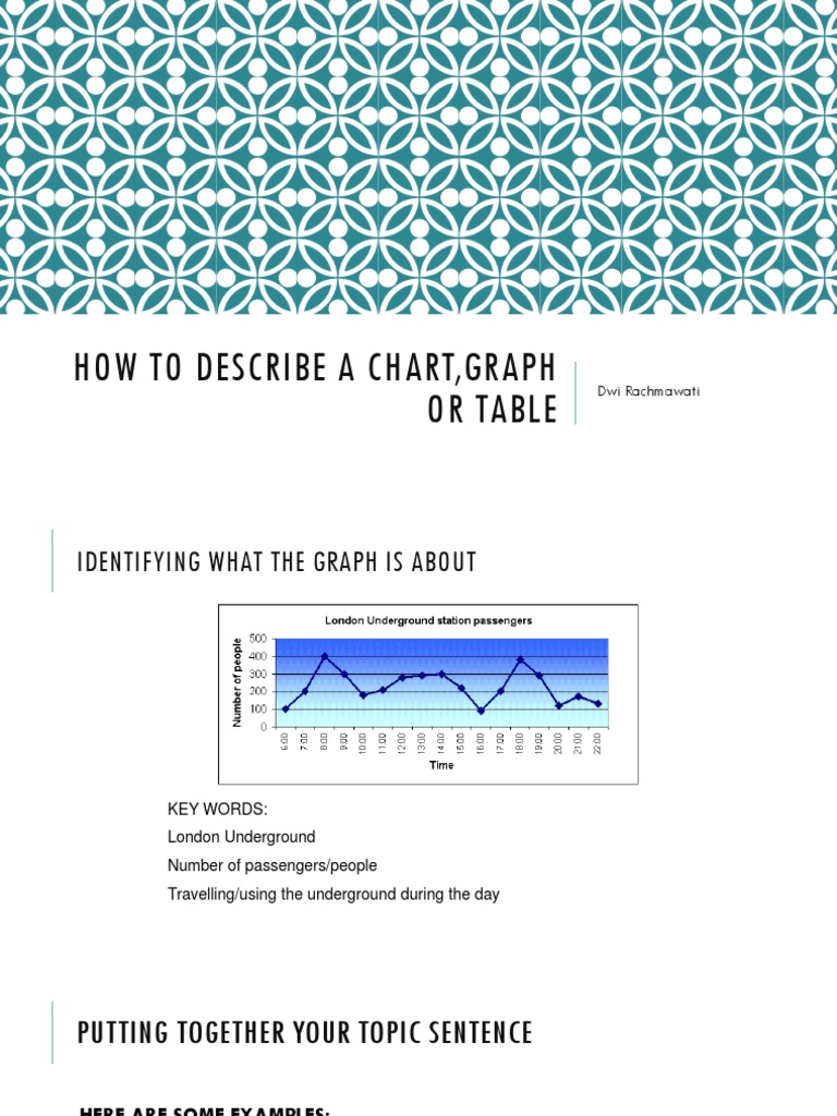 How To Describe A Chart, Graph or Table | PDF | Adverb | Onomastics