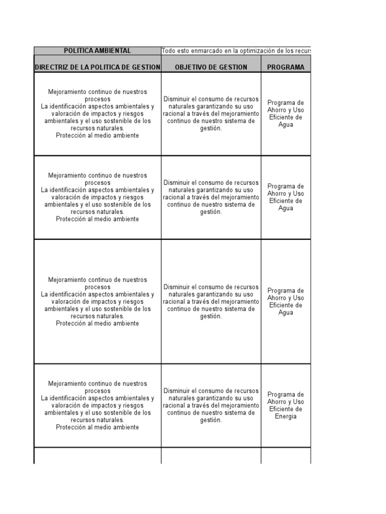 Anexo 18 Tablero Indicadores Ambientales | PDF | Contaminación | Entorno natural