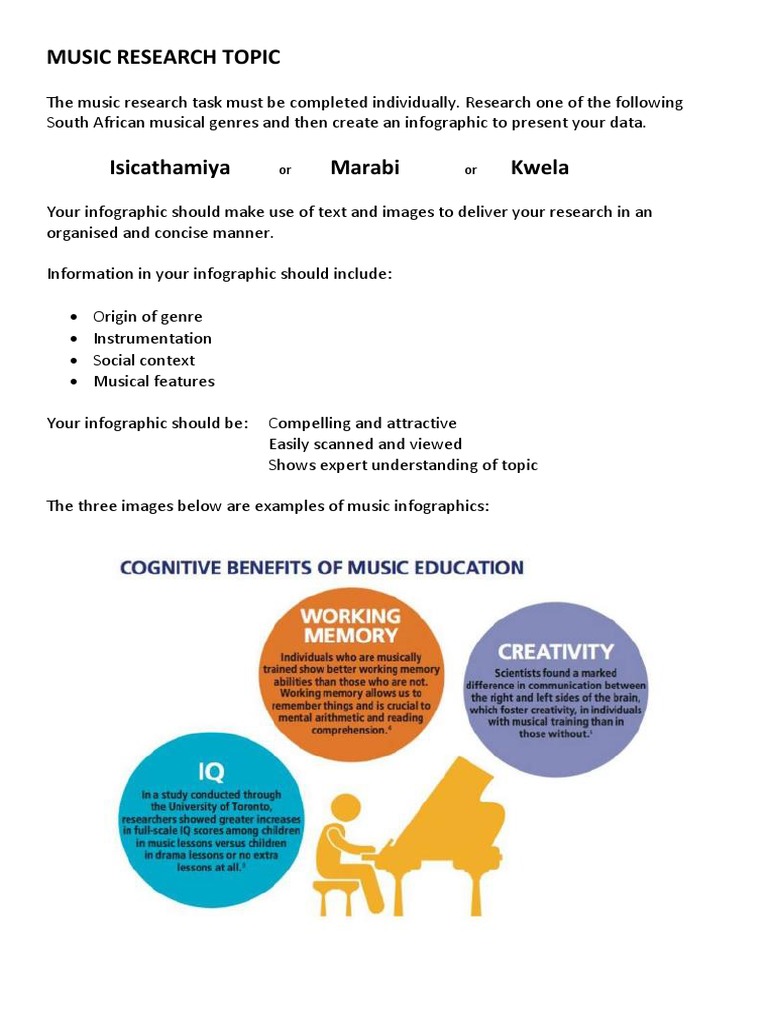 Grade 8 Music Research | PDF