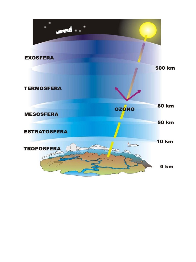 Características de la Exosfera y Capas Atmosféricas | PDF | Ciencias sociales | Ciencia y ...