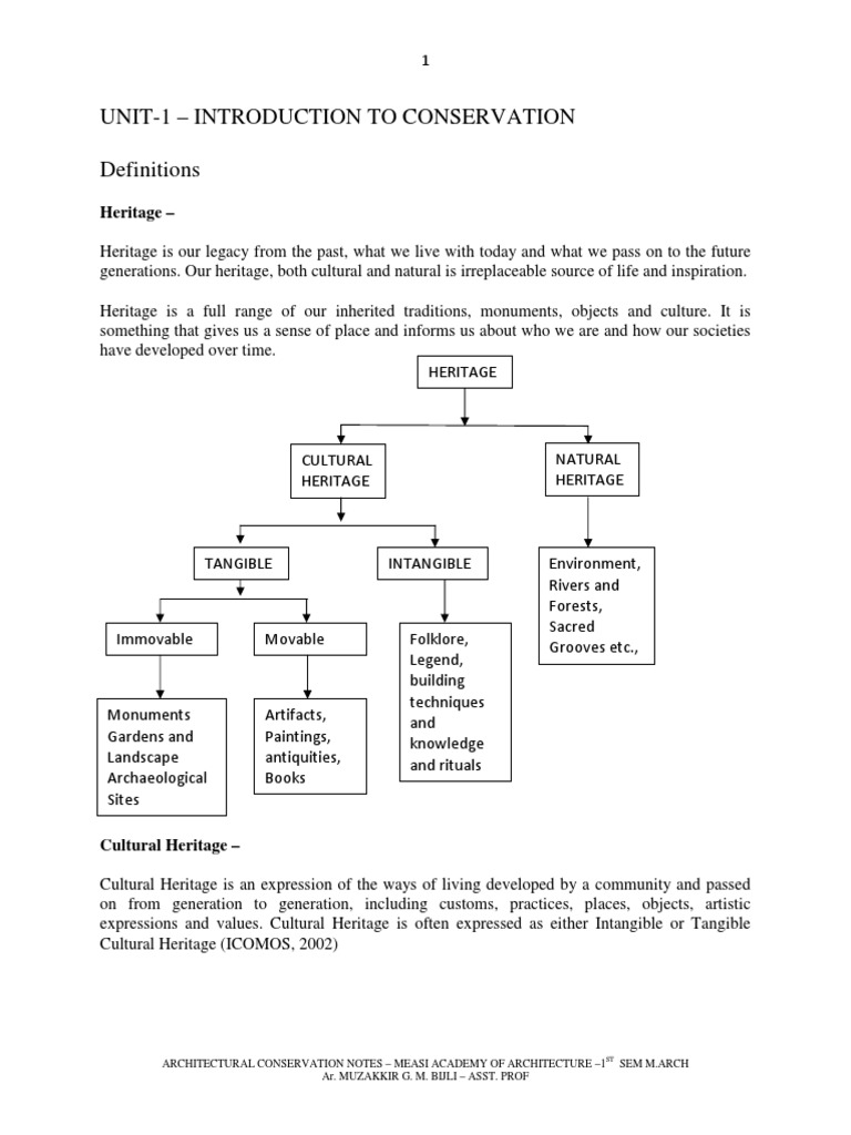 Unit 1 Pdf Pdf Cultural Heritage World Heritage Site
