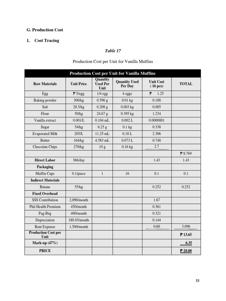 Sample Part of Costing | PDF | Muffin | Chocolate