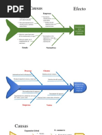 Modelo de Greiner | PDF | Liderazgo | Iniciativa empresarial