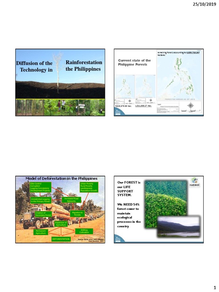 ENVI 11 Chapter 2. Rainforestation Technology | PDF | Introduced ...